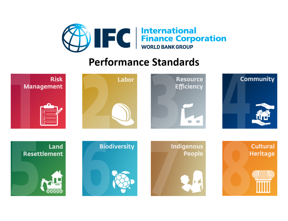 IFC Performans Standartları - Karma İş Sağlığı ve Güvenliği